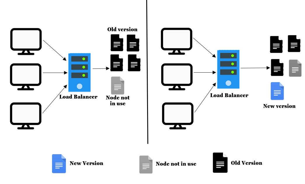 The Ultimate Guide To Azure Kubernetes Services Deployment Strategies Live Network