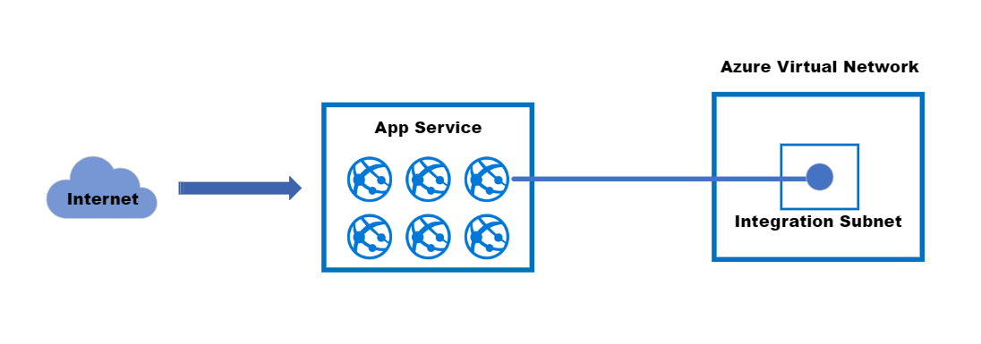 Inbound vs outbound traffic in Azure. What you need to know? - Live Network