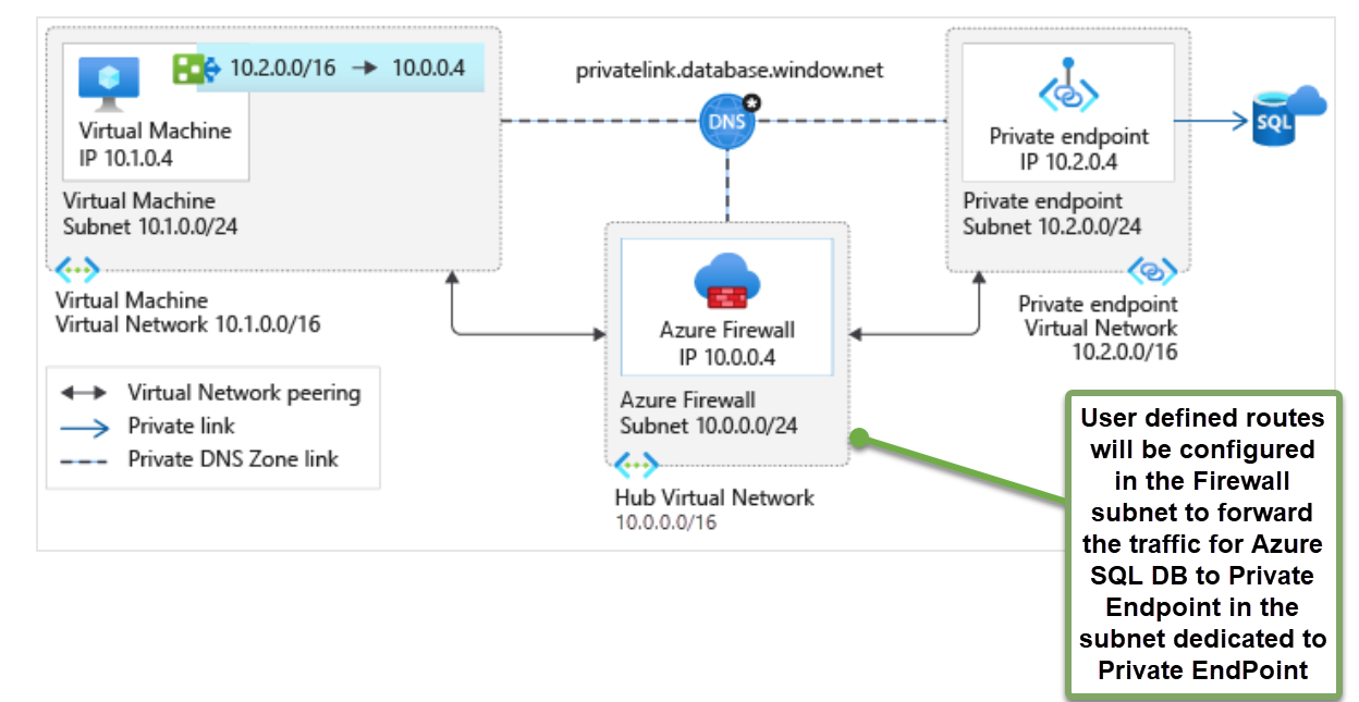Inbound vs outbound traffic in Azure. What you need to know? - Live Network